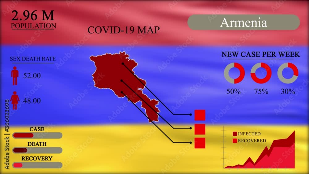 Coronavirus or COVID-19 pandemic in infographic design of Armenia ...