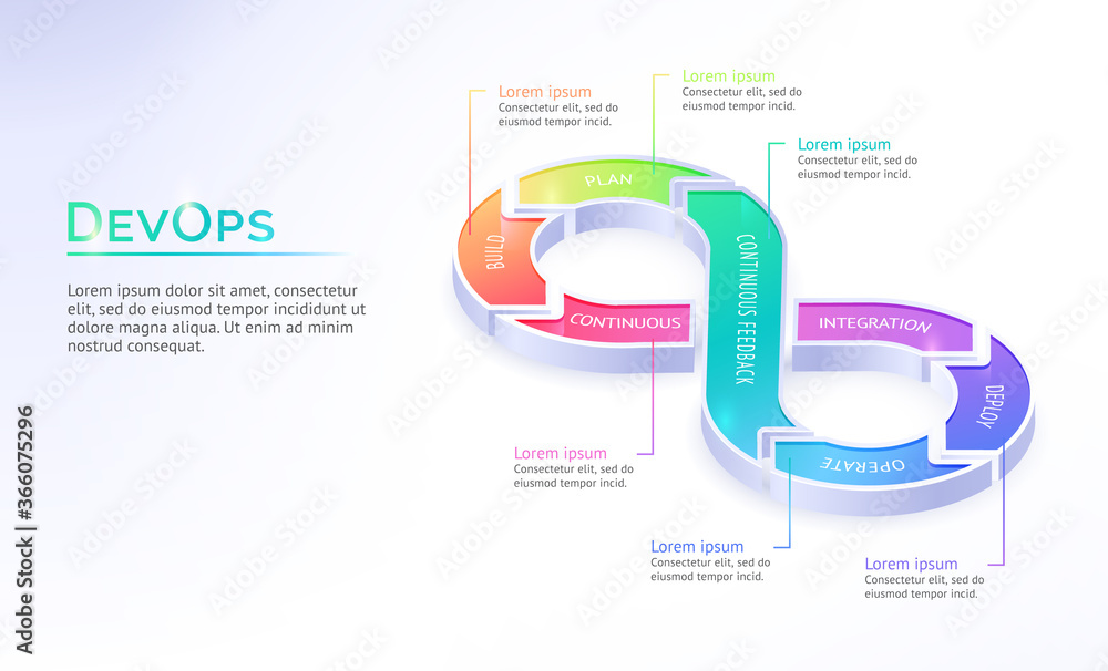Naklejka na ściany i meble | Devops isometric landing page, software ... Naklejka na ściany i meble | Devops isometric landing page, software ...
