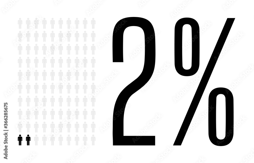 Two Percent People Chart Graphic 2 Percentage Population Demography