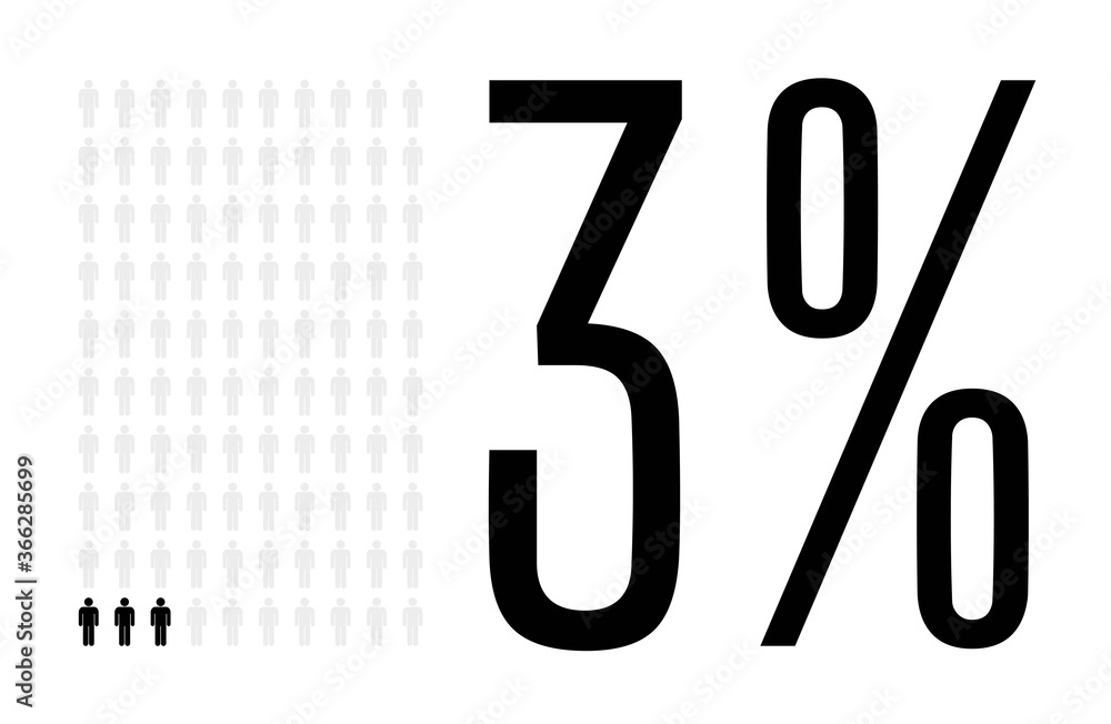three-percent-people-chart-graphic-3-percentage-population-demography