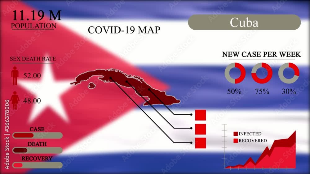 Coronavirus or COVID-19 pandemic in infographic design of Cuba, Cuba ...