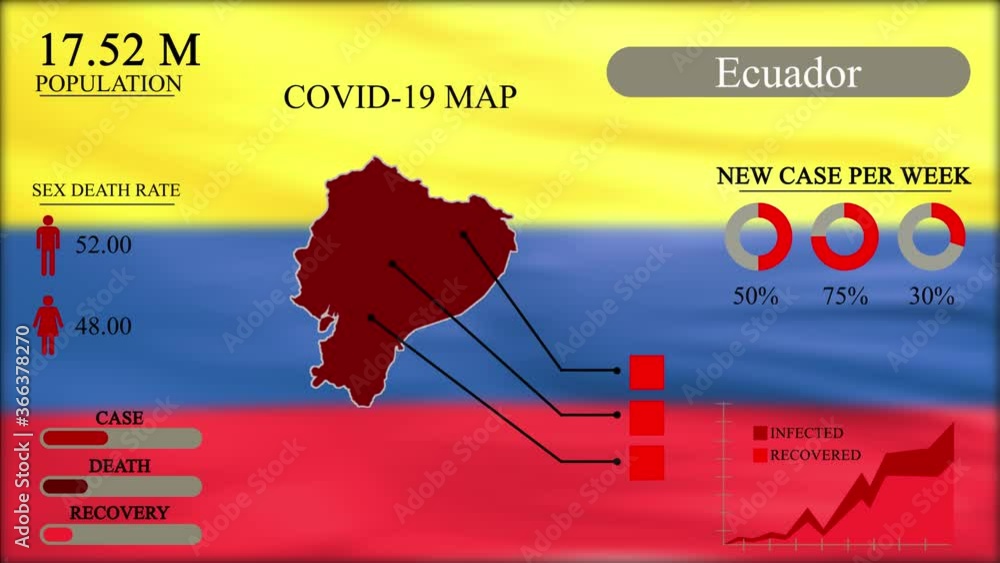 Coronavirus or COVID-19 pandemic in infographic design of Ecuador ...