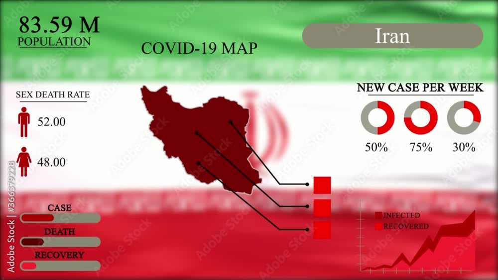 Coronavirus or COVID-19 pandemic in infographic design of Iran, Iran ...