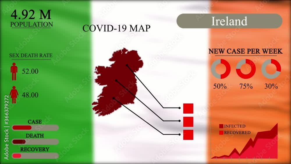 Coronavirus or COVID-19 pandemic in infographic design of Ireland ...
