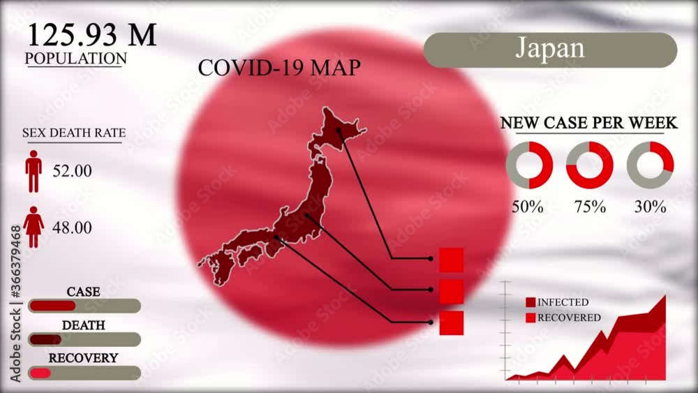Coronavirus or COVID-19 pandemic in infographic design of Japan, Japan ...