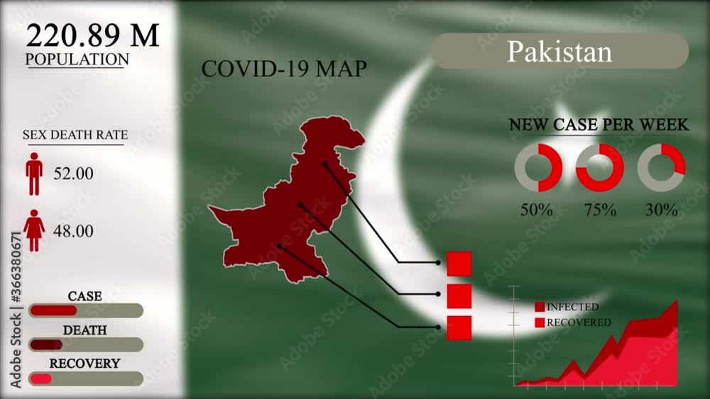 Coronavirus or COVID-19 pandemic in infographic design of Pakistan ...