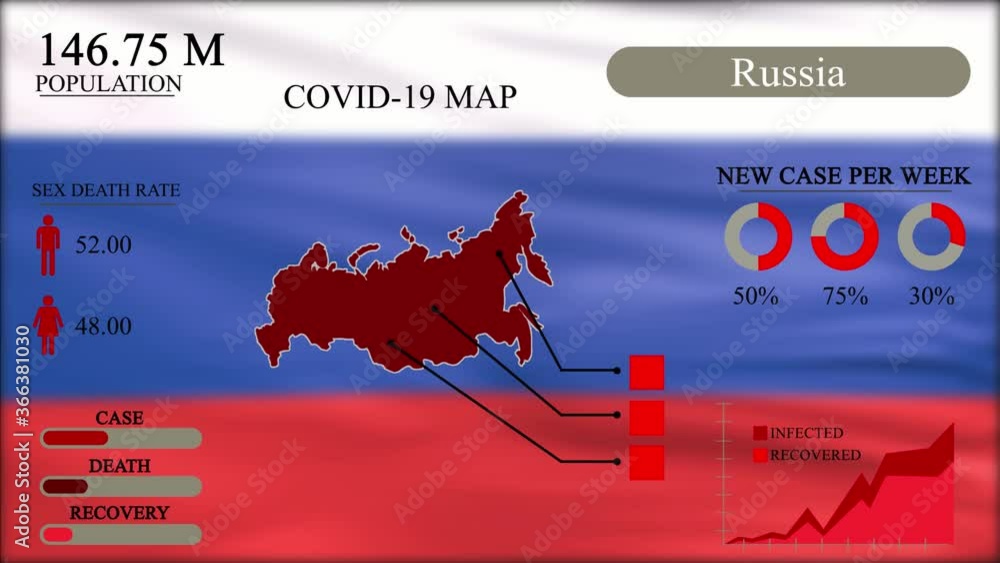 Coronavirus or COVID-19 pandemic in infographic design of Russia ...