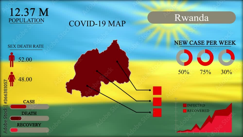 Coronavirus or COVID-19 pandemic in infographic design of Rwanda ...