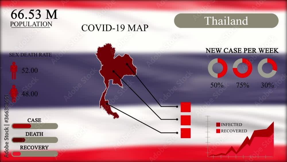 Coronavirus or COVID-19 pandemic in infographic design of Thailand ...