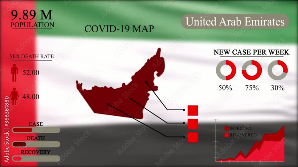 Coronavirus or COVID-19 pandemic in infographic design of United Arab ...