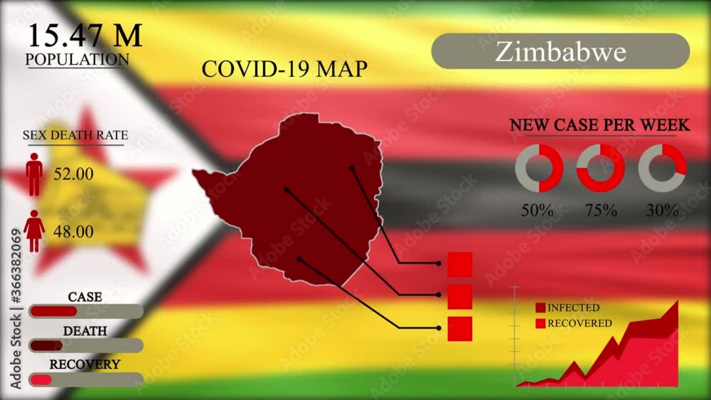 Coronavirus or COVID-19 pandemic in infographic design of Zimbabwe ...