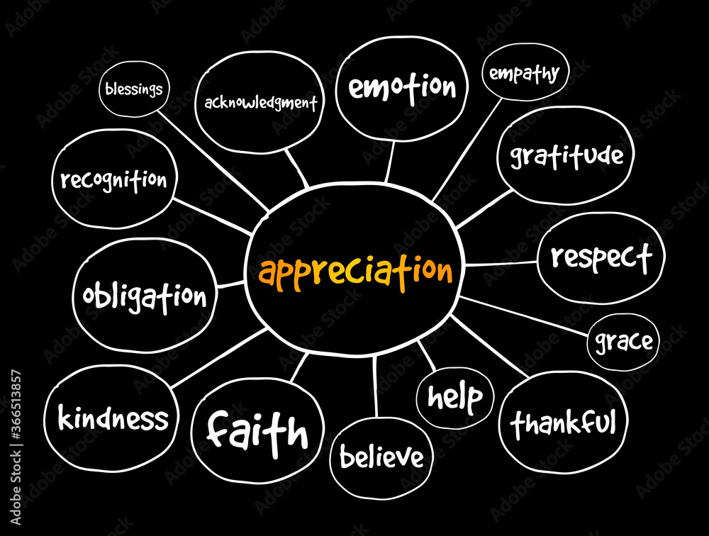 Appreciation mind map, concept for presentations and reports Stock ...