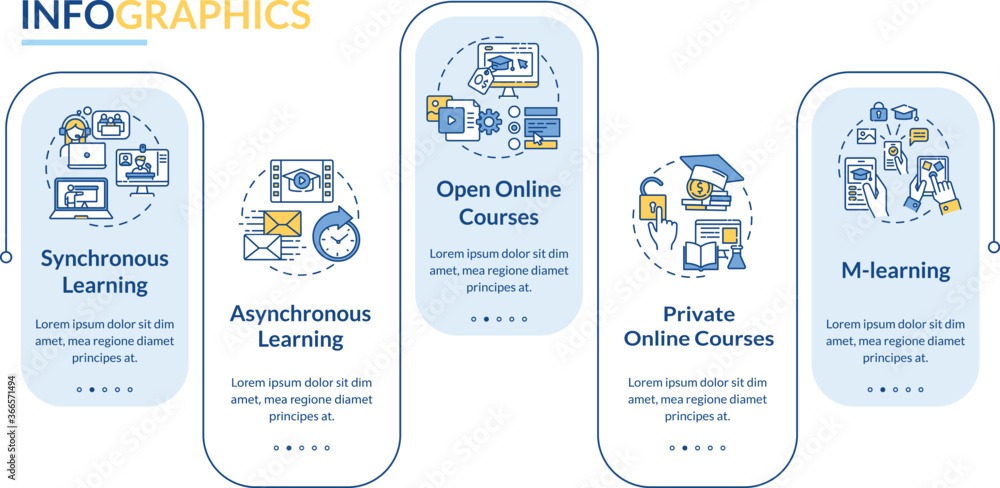 Distance education types vector infographic template. M learning. Open ...