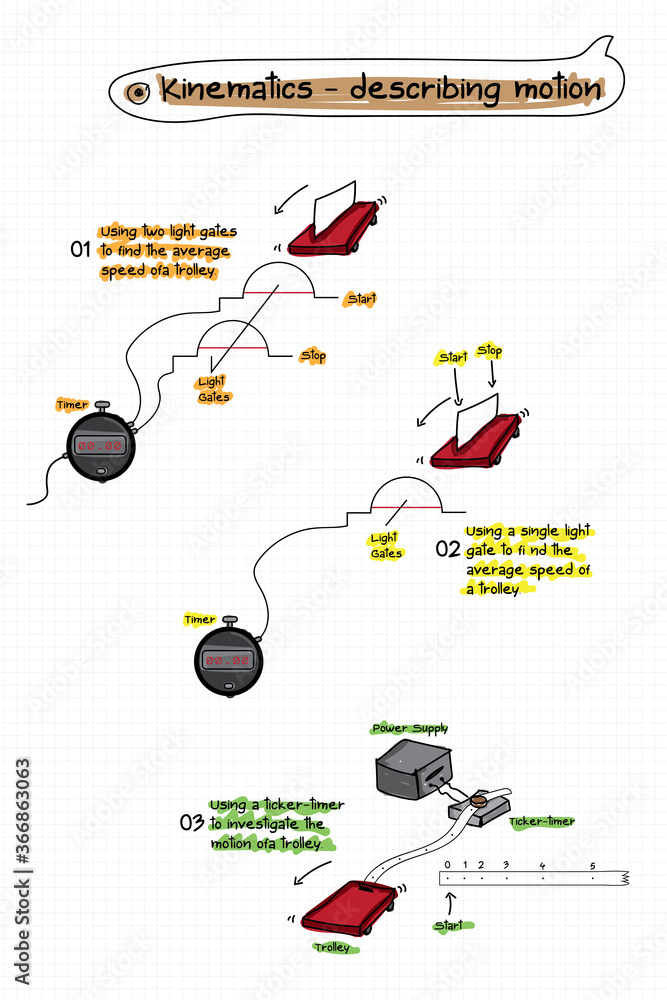 Kinematics science illustration describing motion physics. Stock Vector ...