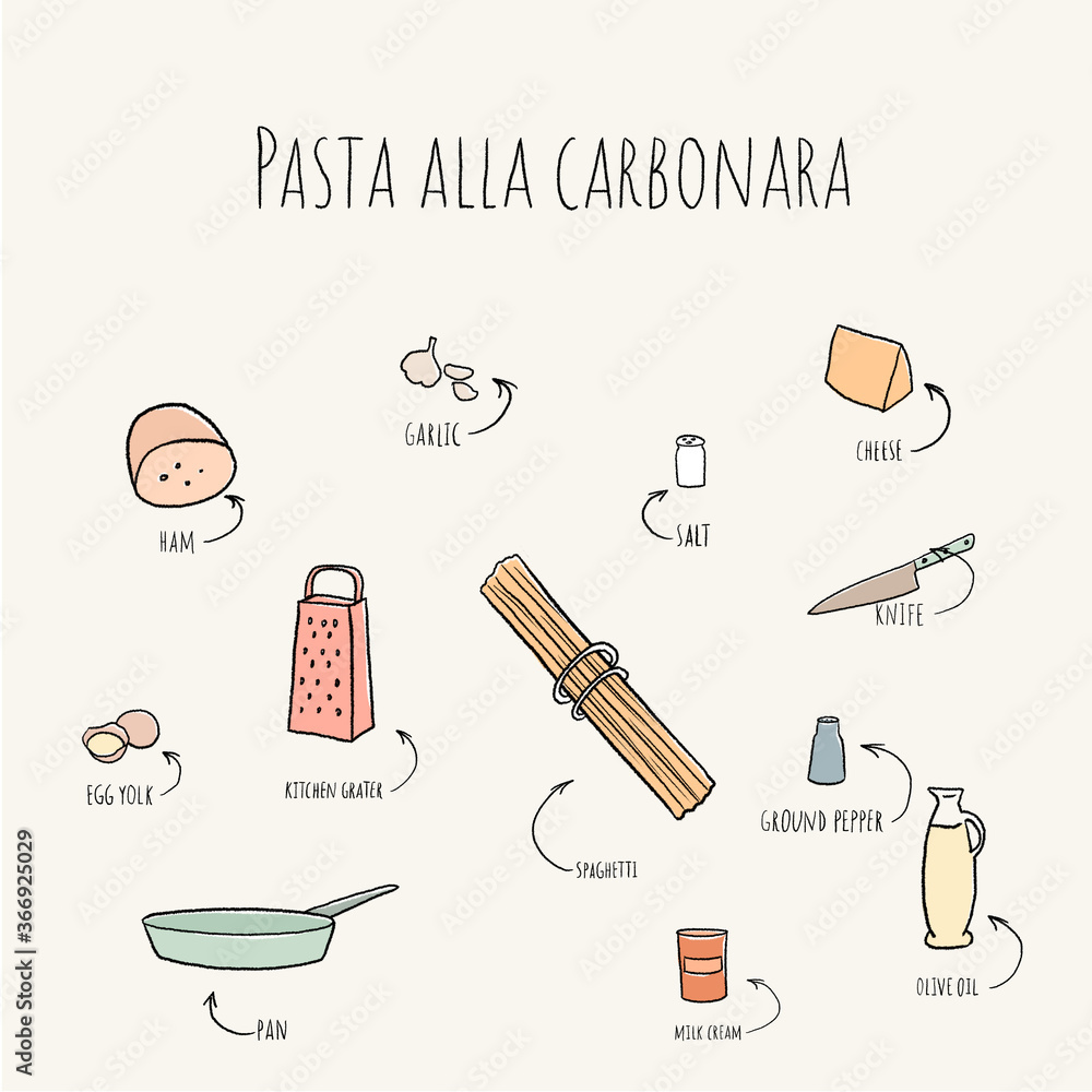 How to make a carbonara pasta recipe. Food and infographics, background ...