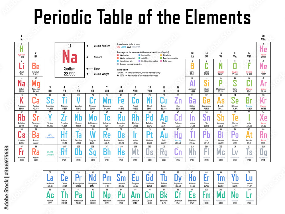 Colorful Periodic Table of the Elements - shows atomic number, symbol ...