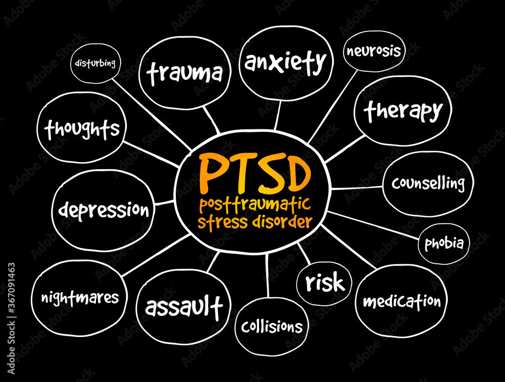 PTSD - Posttraumatic Stress Disorder mind map, concept for ...