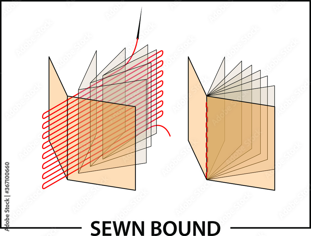Book Binding Methods