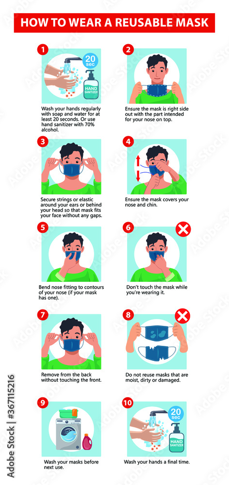 How to wear a reusable mask. A guide to wearing face mask. How to wear ...