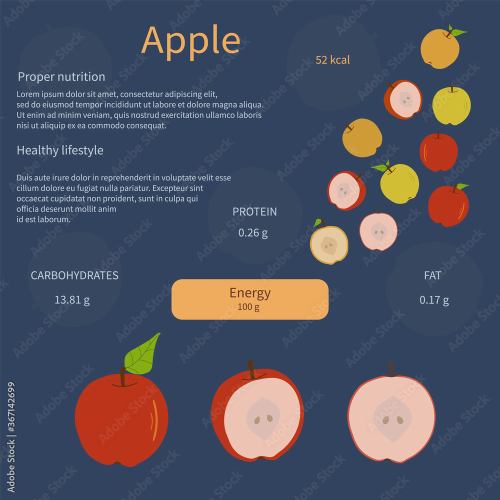 Infographics about the benefits of apples for the human body. Useful ...