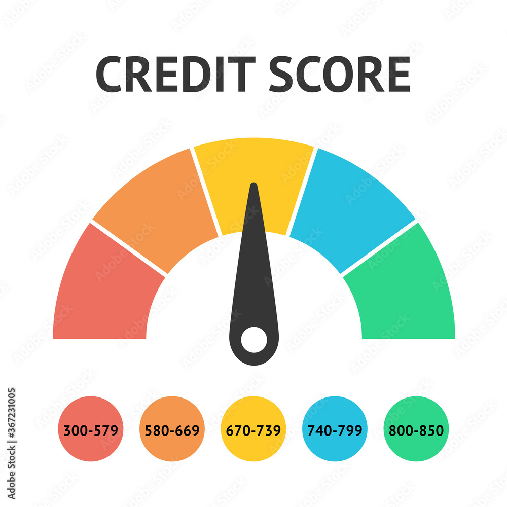 Credit score gauge with different levels of rate. Information financial ...