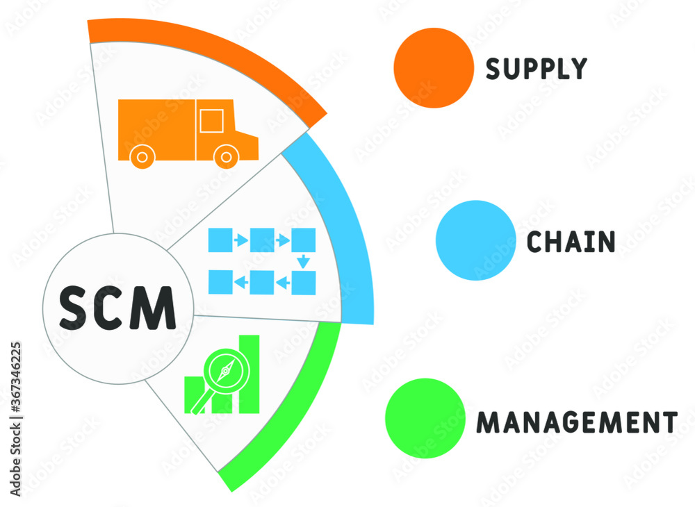 SCM - Supply Chain Management. business concept. Vector infographic ...