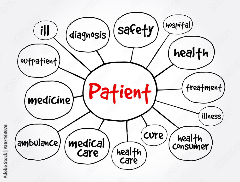Patient mind map, health concept for presentations and reports Stock ...