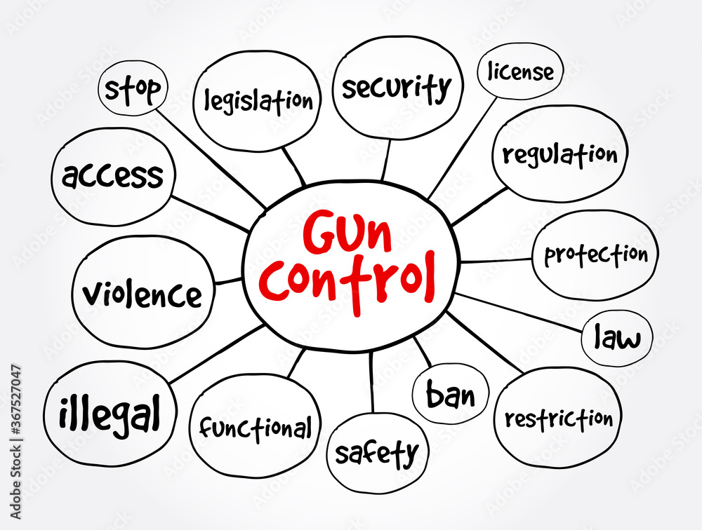 Gun control mind map, concept for presentations and reports Stock ...