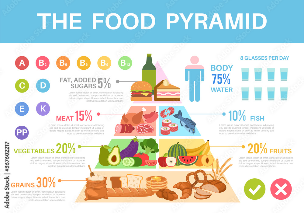 Food pyramid. Nutritional value healthy eating infographics, different ...