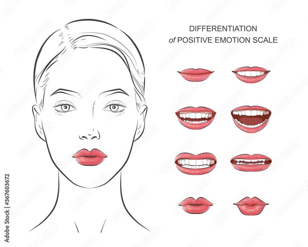 Vector Set of lips emotions positive, negative feelings. Mouth with ...