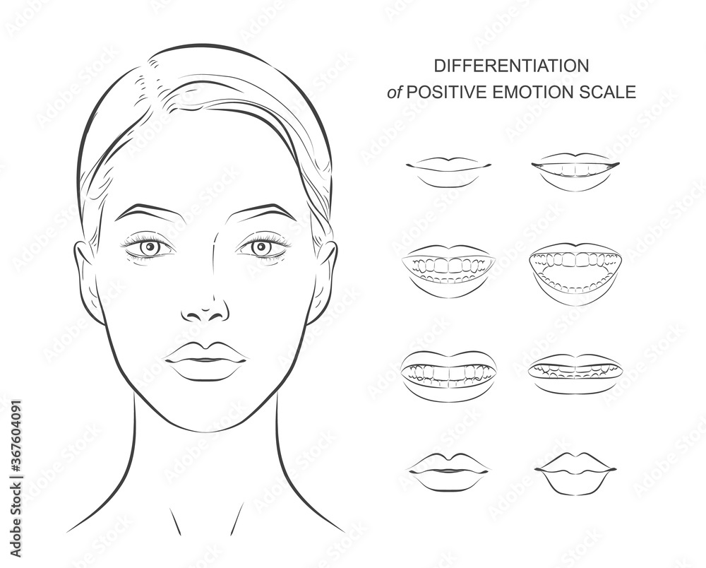 Vector Set of lips emotions positive, negative feelings. Mouth with ...