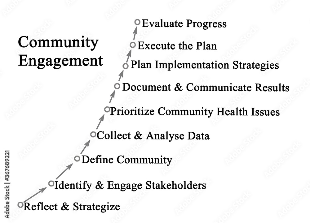 Steps in engagement of community Stock Illustration | Adobe Stock