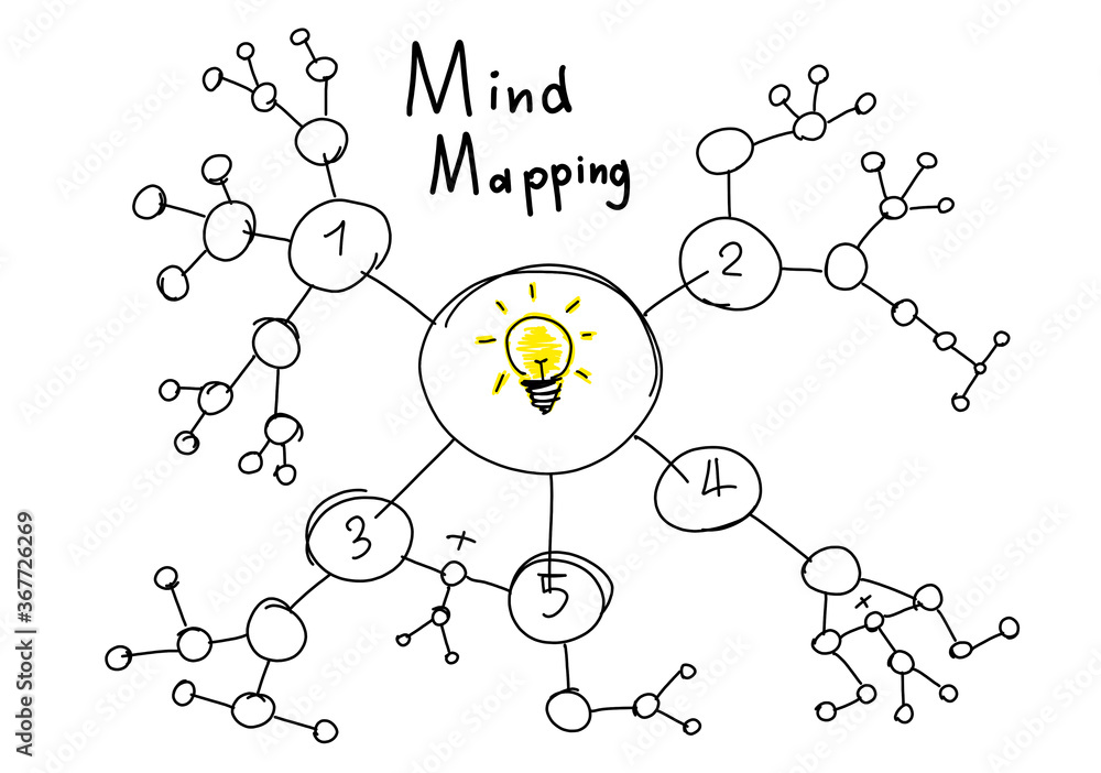 mind map doodle ideas sketch and steps 1 to 5 for create Stock ...