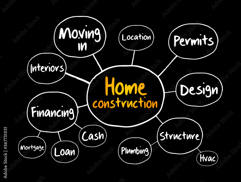 Home construction mind map flowchart, business concept background Stock ...