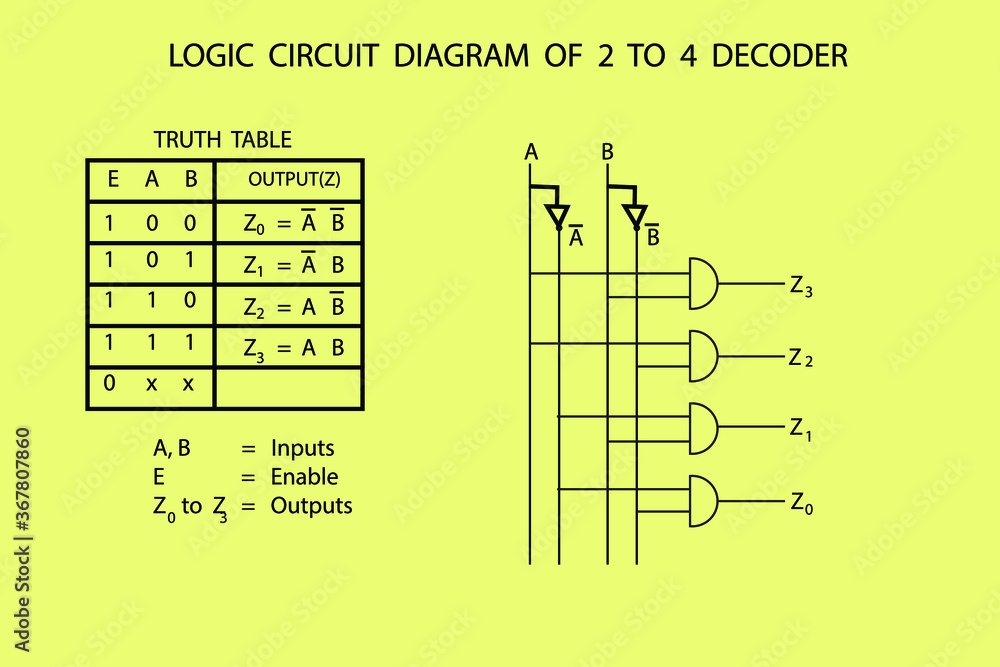 vector logic circuit diagrams for decoders, flip-flops, latch Stock ...