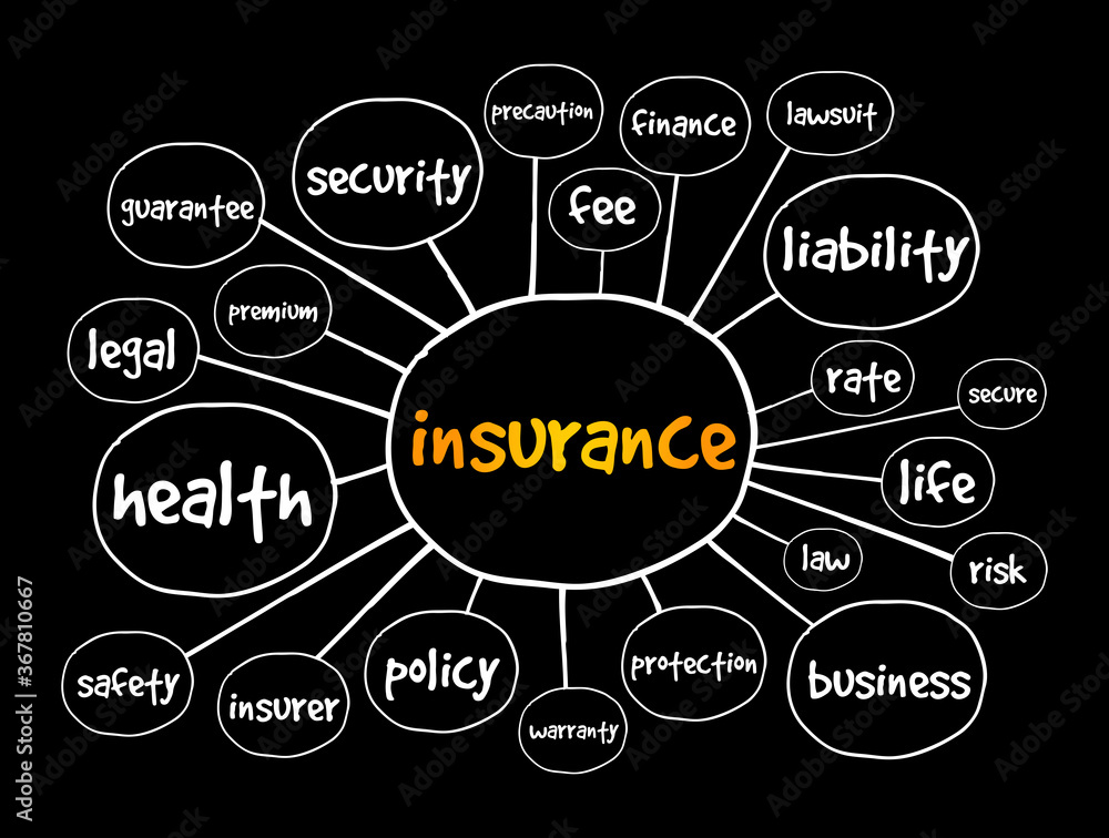 Insurance mind map, concept for presentations and reports Stock Vector ...