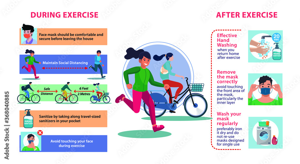Practicalities of wearing a mask during exercise and after exercise ...