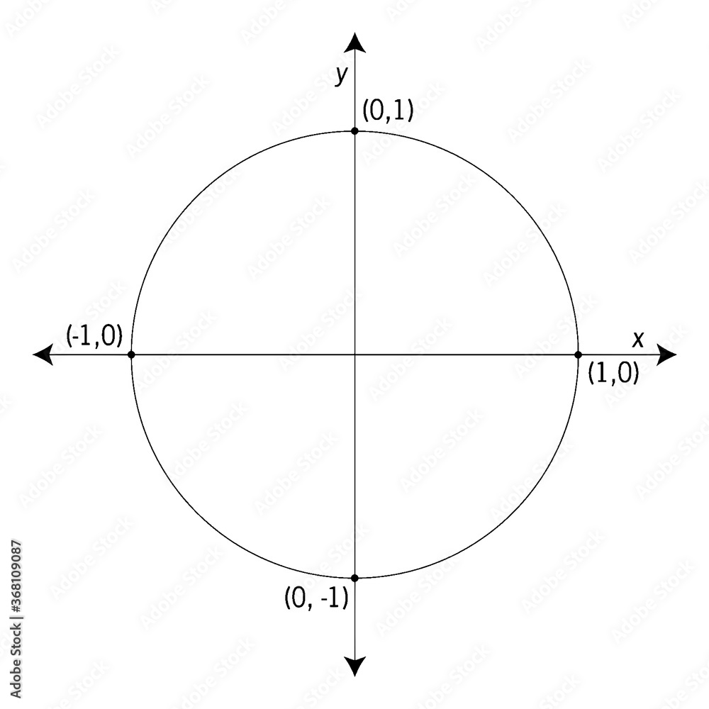 Blank Unit Circle Quadrant I