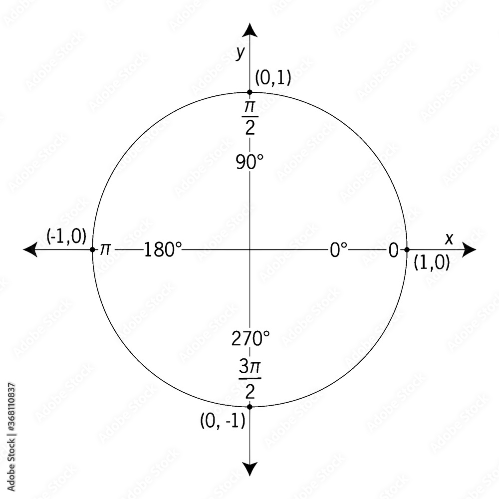 Unit Circle Quadrants Labeled Angles In The Four