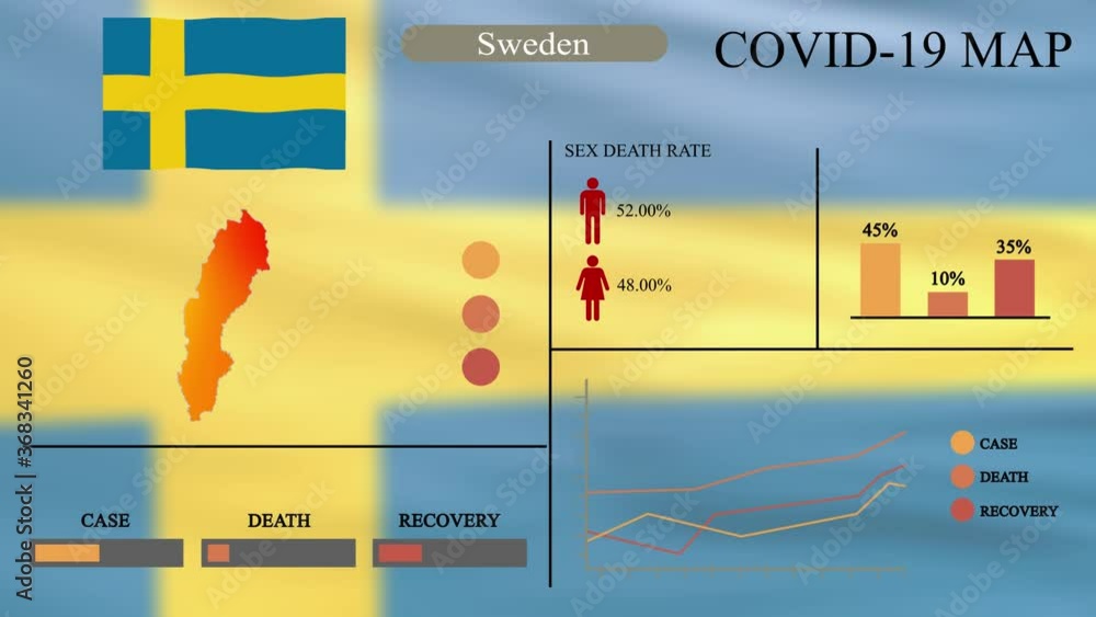 Coronavirus or COVID-19 pandemic in infographic design of Sweden ...