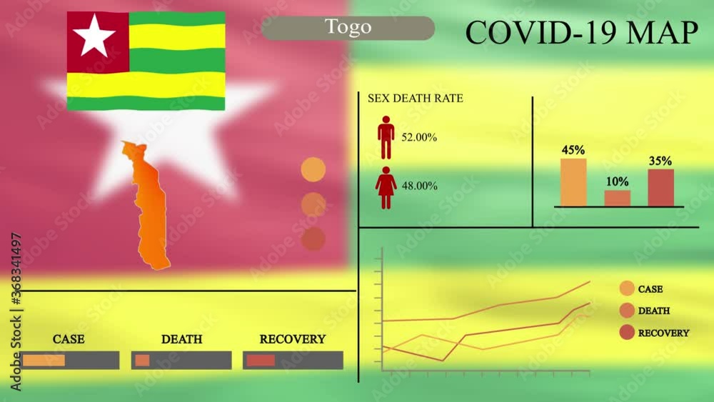Coronavirus or COVID-19 pandemic in infographic design of Togo, Togo ...