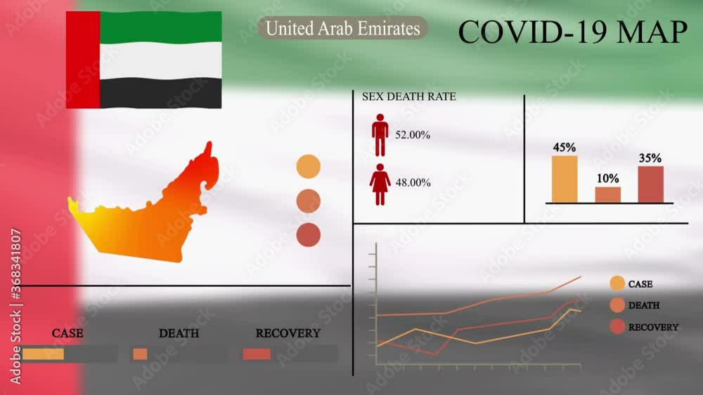 Coronavirus or COVID-19 pandemic in infographic design of United Arab ...