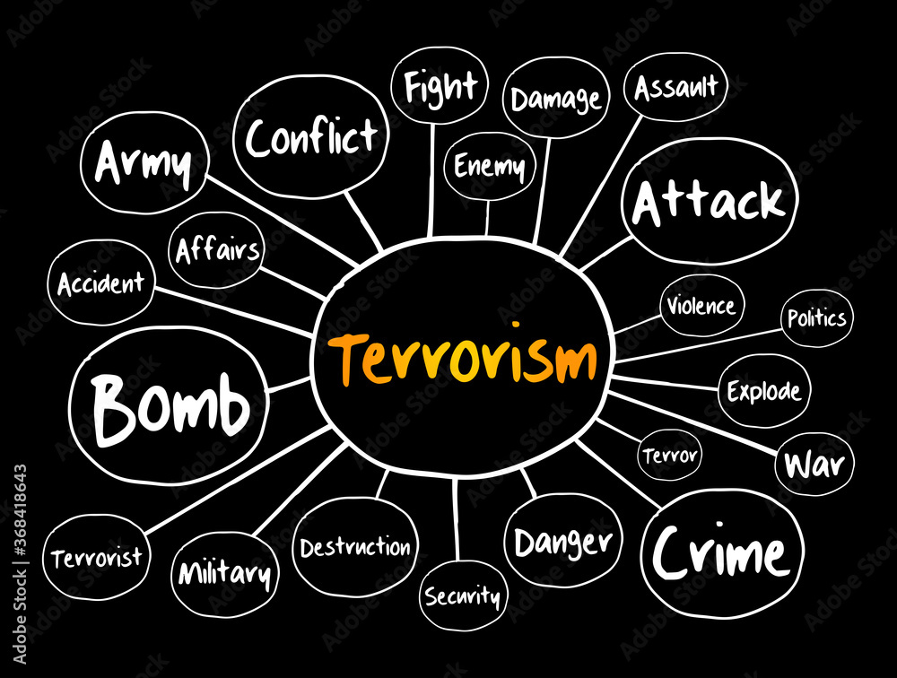 Terrorism mind map flowchart, concept background Stock Photo | Adobe Stock