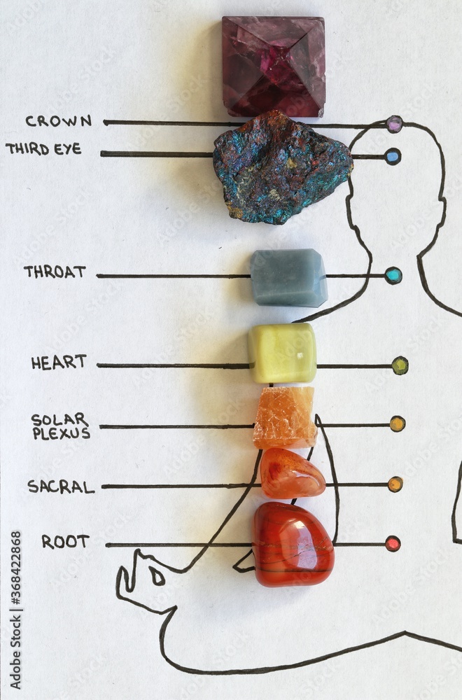 Flat lay All chakra chart with corresponding colors and crystals ...