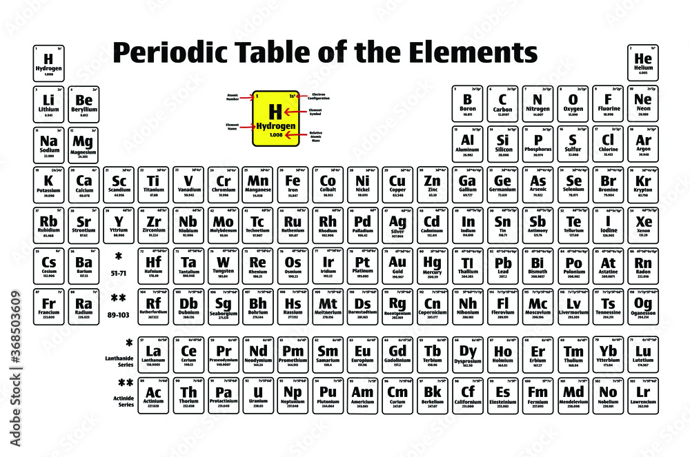 Periodic Table of the Elements Vector Poster Icon Set with Atomic ...
