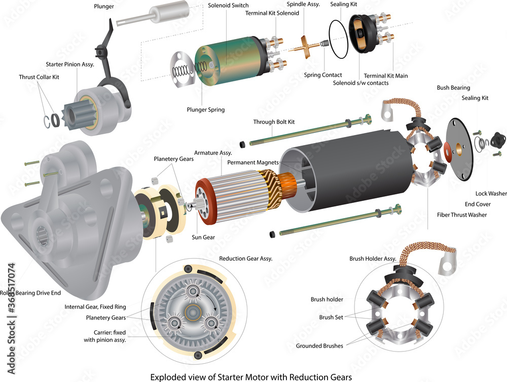 Vector illustration of exploded view of starter motor with reduction ...