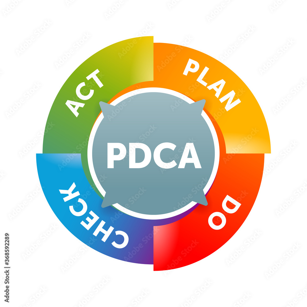PDCA cycle plan-do-check-act circle) - infographics visualization ...