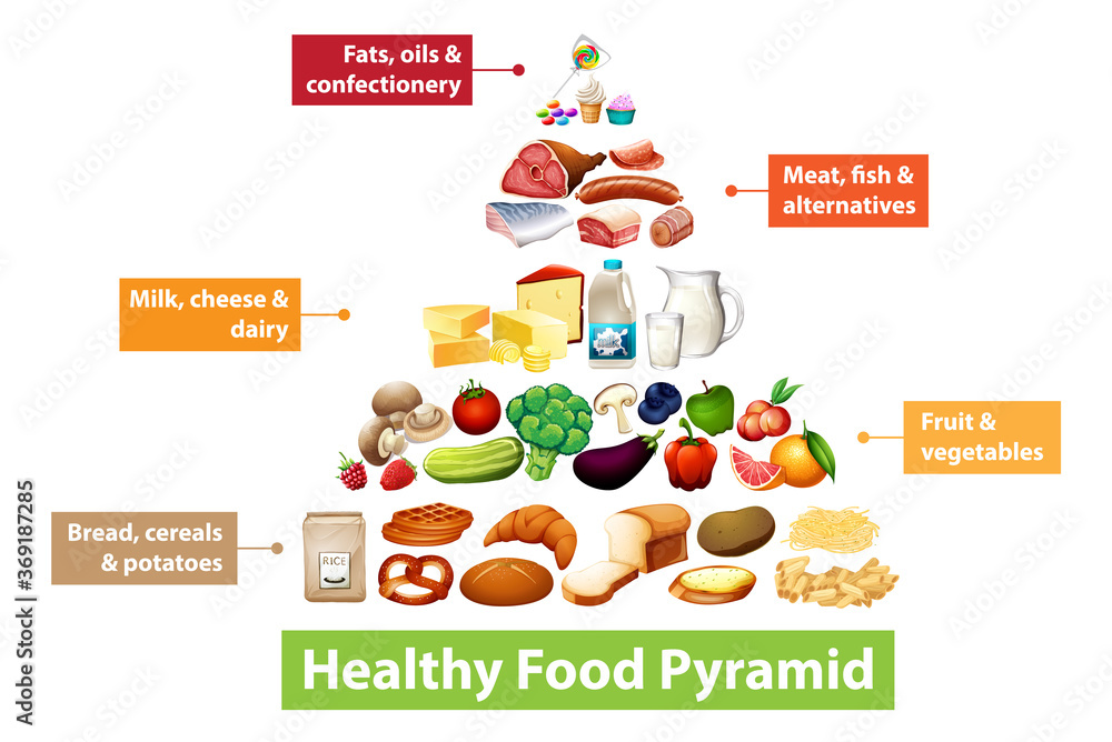 Healthy food pyramid chart Stock Vector | Adobe Stock