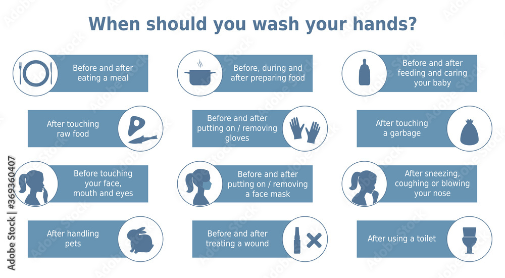Vector illustration 'When should you wash your hands?'. Set of 12 icons ...