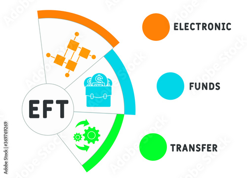 EFT - Electronic Funds Transfer acronym, concept background. vector ...